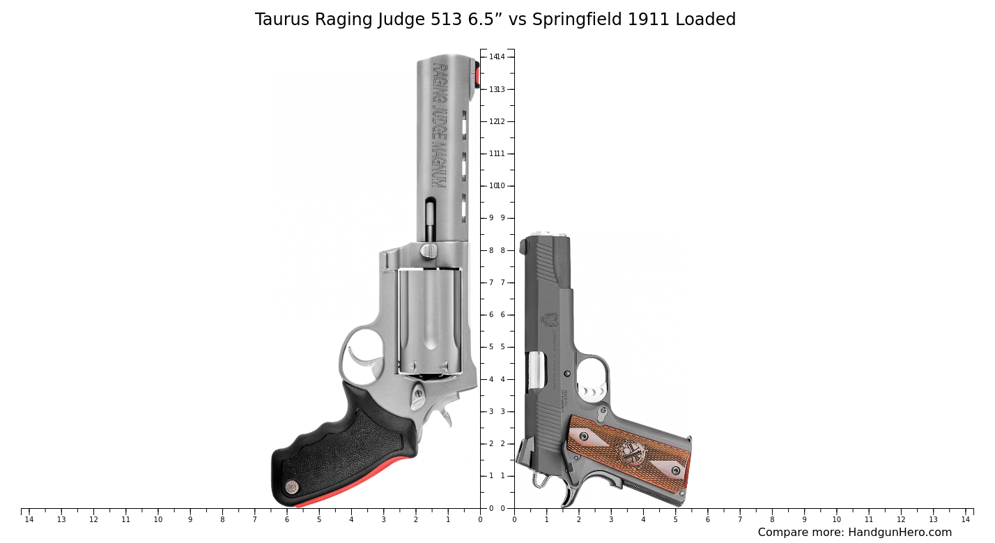 Taurus Raging Judge 513 6.5” vs Springfield 1911 Loaded size comparison ...