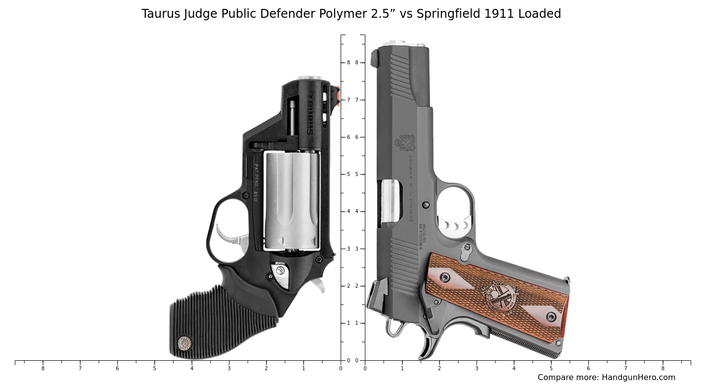 Taurus Judge Public Defender Polymer 2.5” vs Springfield 1911 Loaded ...