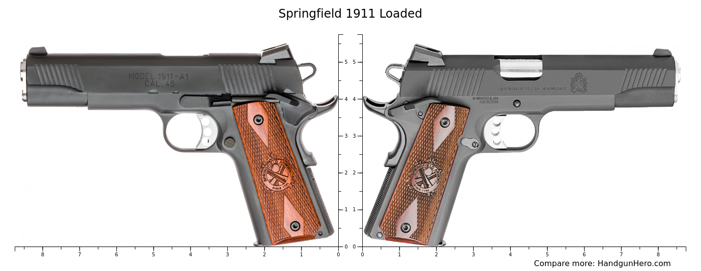 Compare Springfield 1911 Loaded size against other handguns | Handgun Hero