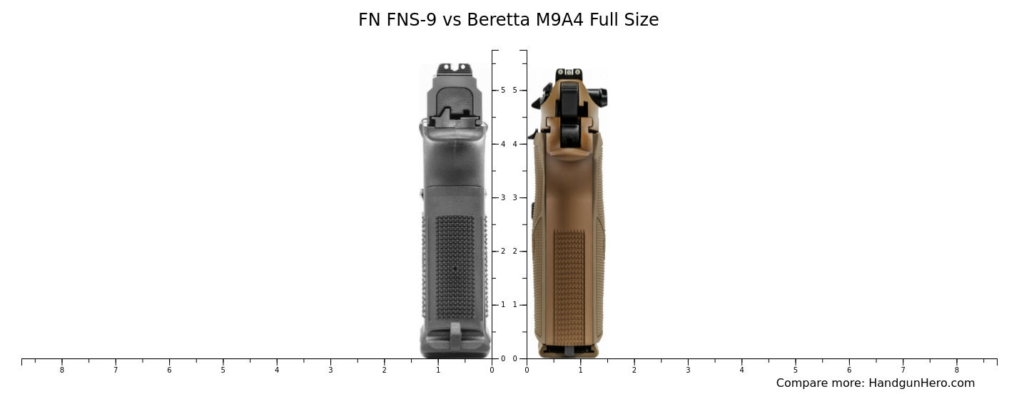 FN FNS-9 vs Beretta M9A4 Full Size size comparison | Handgun Hero