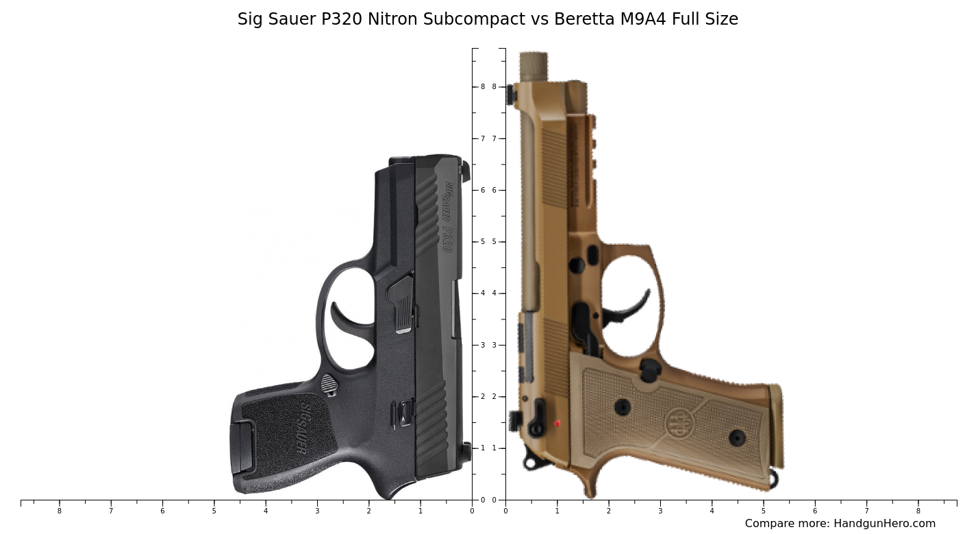 Sig Sauer P320 Nitron Subcompact vs Beretta M9A4 Full Size size comparison | Handgun Hero