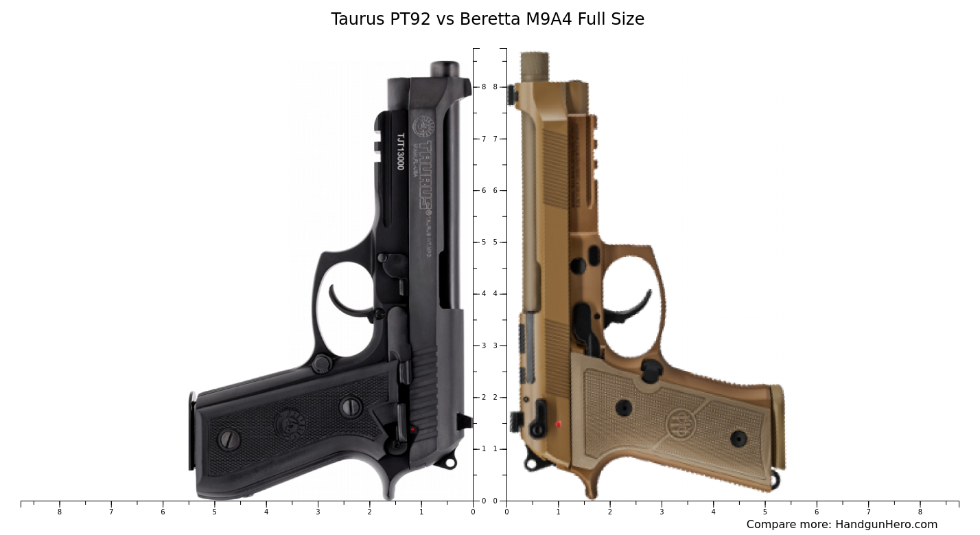 Taurus PT92 vs Beretta M9 vs Beretta 92FS vs Beretta M9A4 Full Size ...