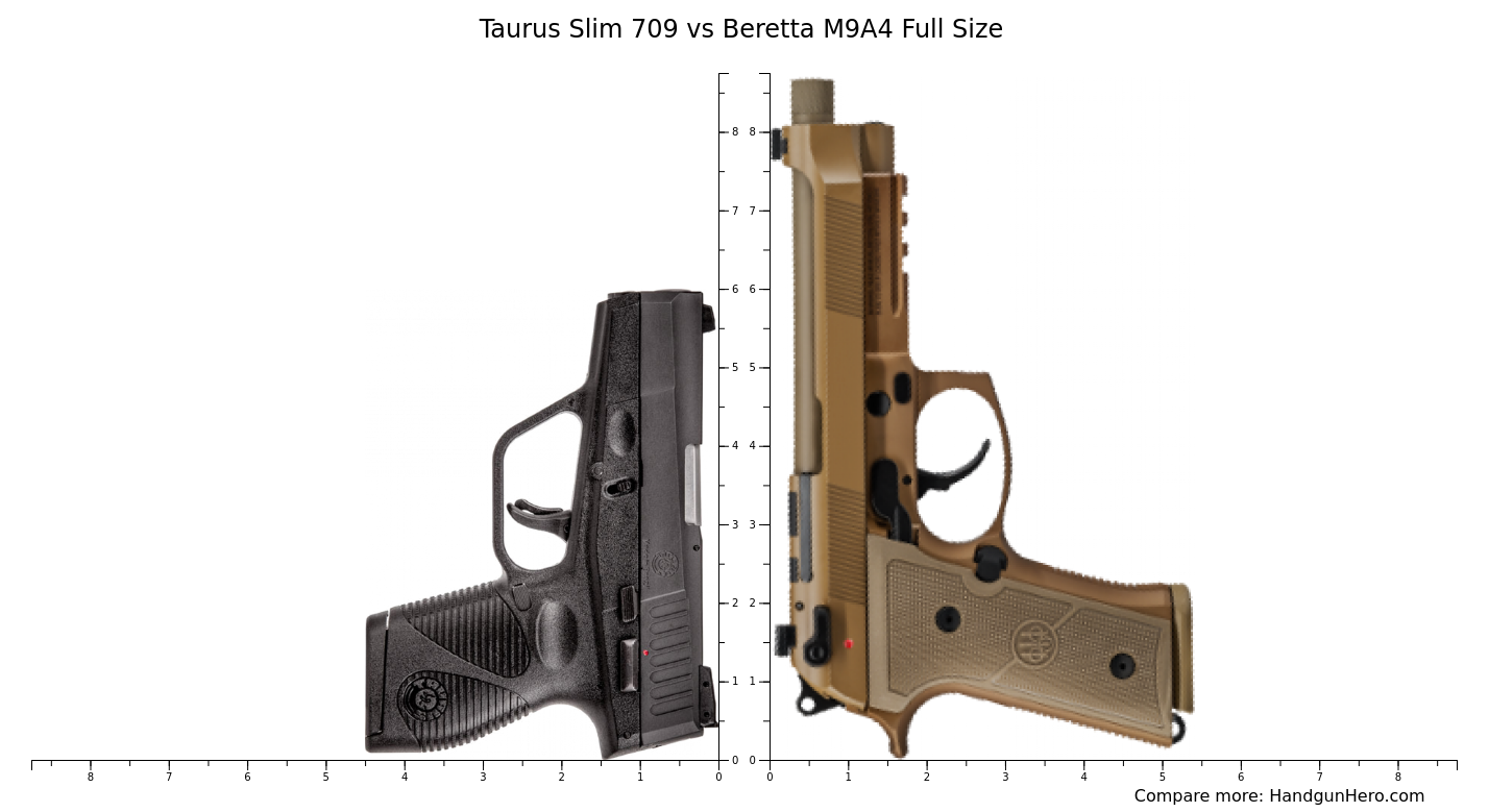 Taurus Slim 709 vs Beretta M9A4 Full Size size comparison | Handgun Hero