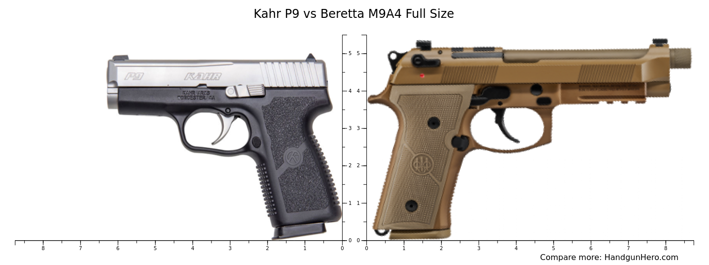 Kahr P9 vs Beretta M9A4 Full Size size comparison | Handgun Hero