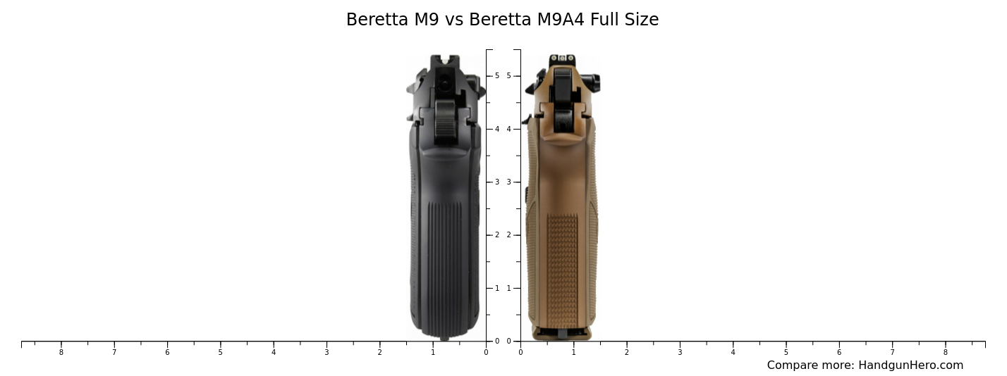Beretta M9 vs Beretta M9A4 Full Size size comparison | Handgun Hero