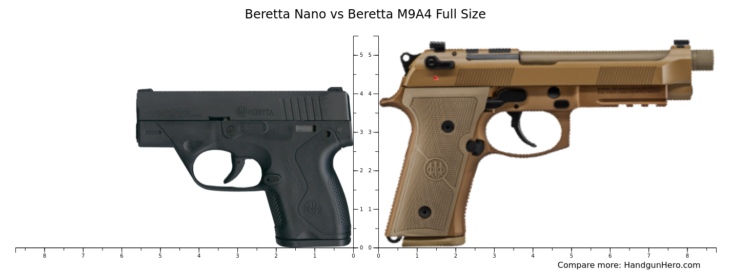 Beretta Nano vs Beretta M9A4 Full Size size comparison | Handgun Hero