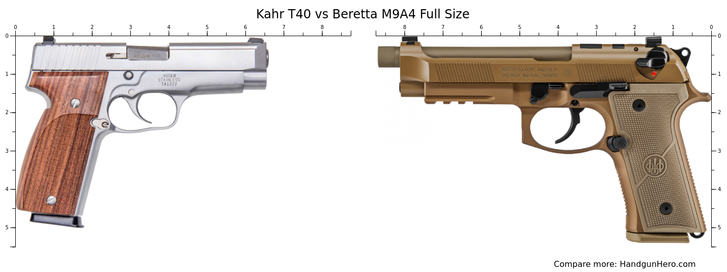 Kahr T40 vs Beretta M9A4 Full Size size comparison | Handgun Hero