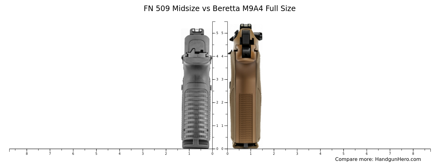 FN 509 Midsize vs Beretta M9A4 Full Size size comparison | Handgun Hero