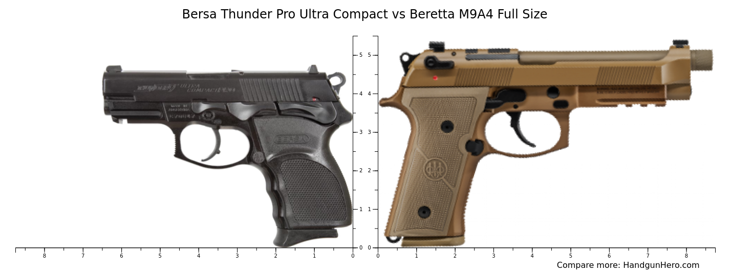 Bersa Thunder Pro Ultra Compact vs Beretta M9A4 Full Size size ...