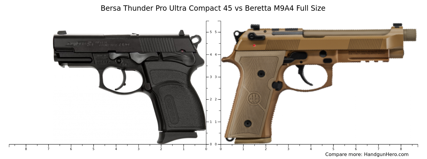 Bersa Thunder Pro Ultra Compact 45 vs Beretta M9A4 Full Size size ...