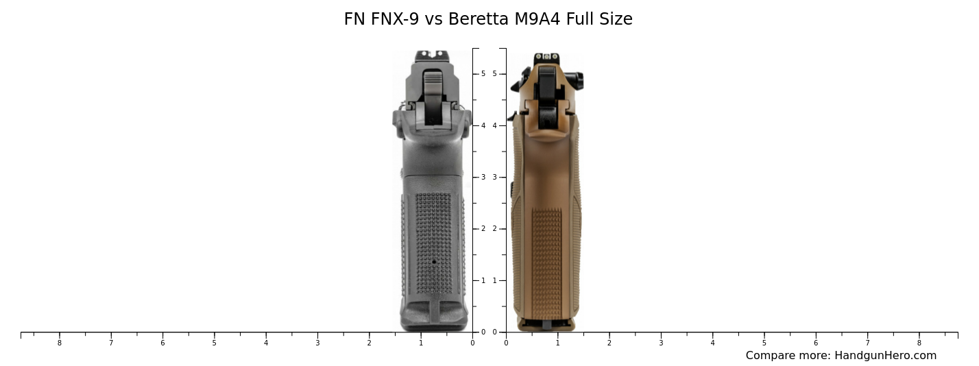 FN FNX-9 vs Beretta M9A4 Full Size size comparison | Handgun Hero
