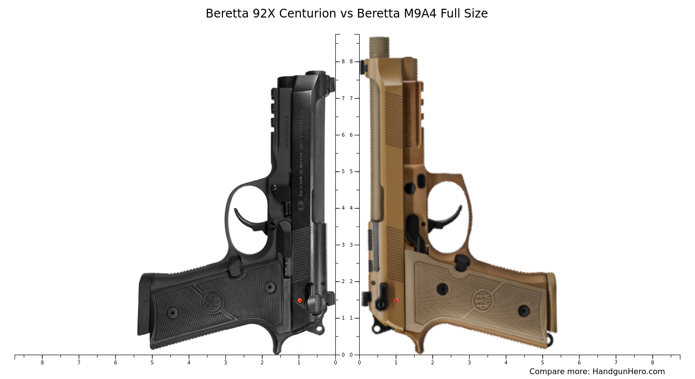 Beretta 92X Centurion vs Beretta M9A4 Full Size size comparison | Handgun Hero