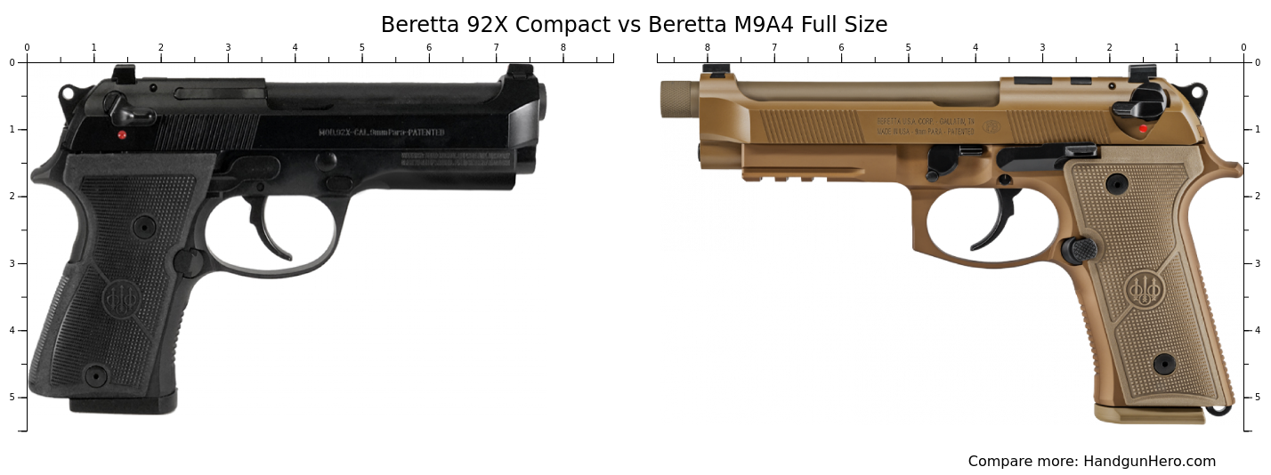 Beretta 92X Compact vs Beretta M9A4 Full Size size comparison | Handgun ...