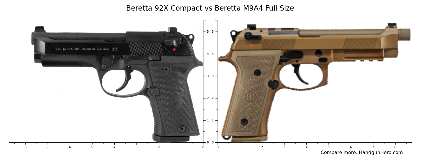 Beretta 92X Compact vs Beretta M9A4 Full Size size comparison | Handgun ...