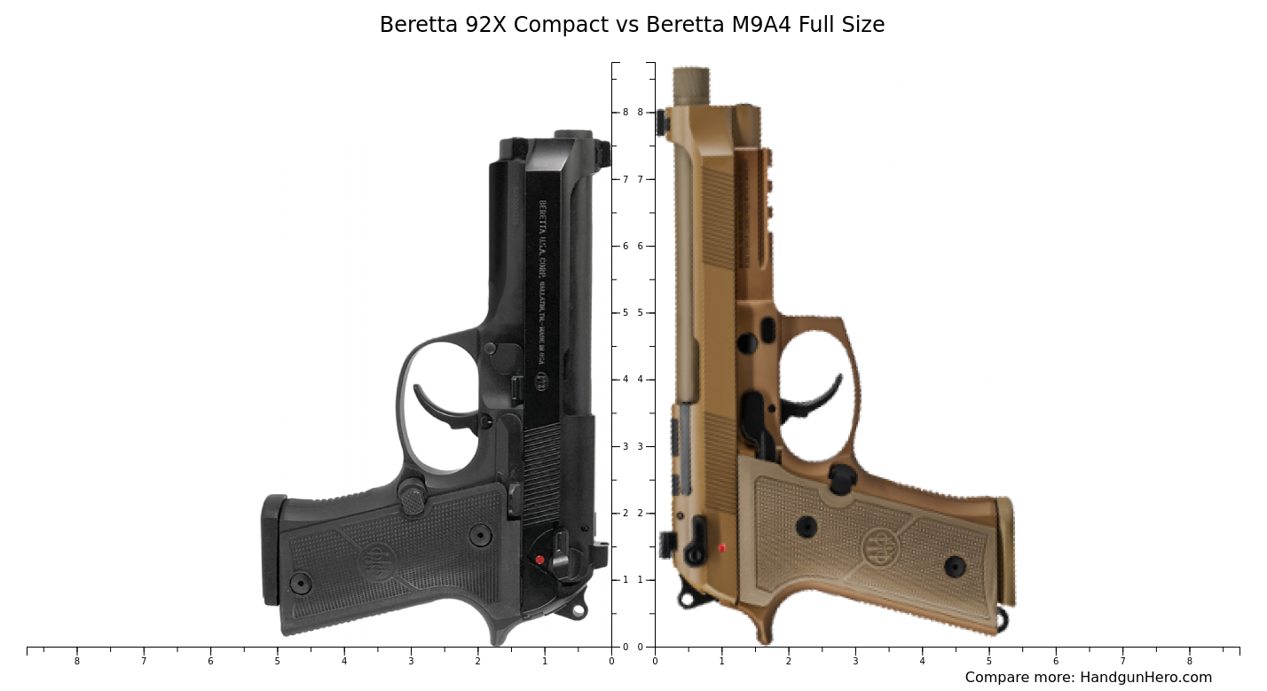 Beretta 92X Compact vs Beretta M9A4 Full Size size comparison | Handgun ...