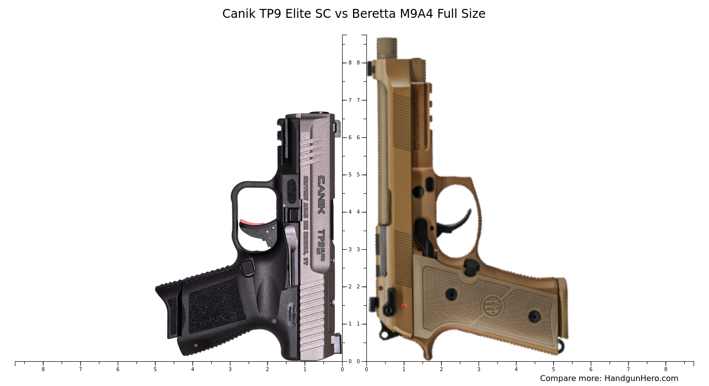 Canik TP9SFx vs Canik TP9 Elite SC vs Beretta M9A4 Full Size vs Sig Sauer P320 Spectre Comp vs ...