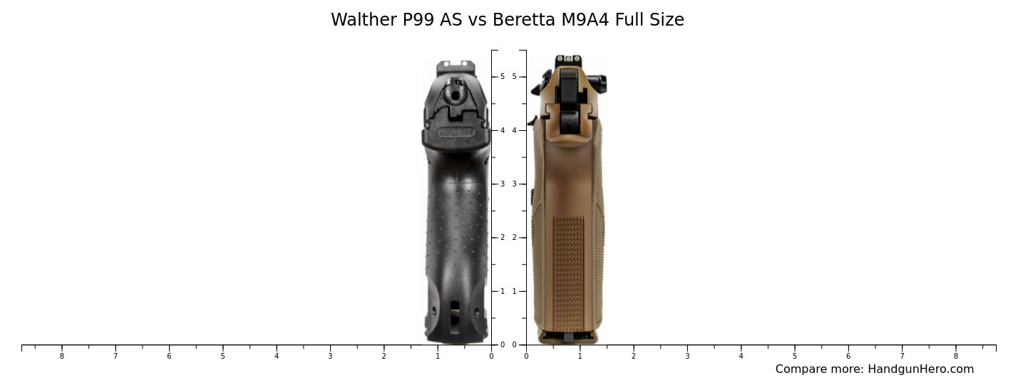 Walther P99 AS vs Beretta M9A4 Full Size size comparison | Handgun Hero