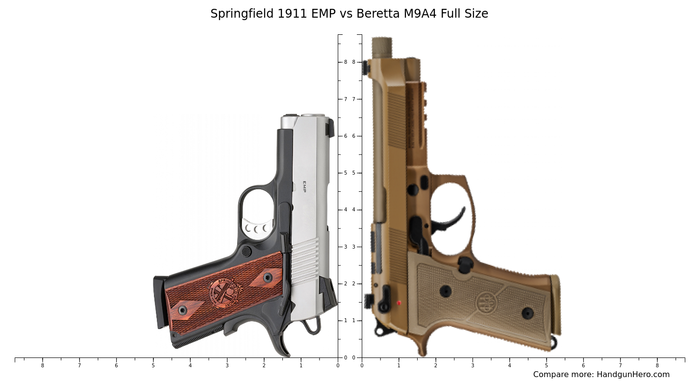 Springfield 1911 EMP vs Beretta M9A4 Full Size size comparison ...
