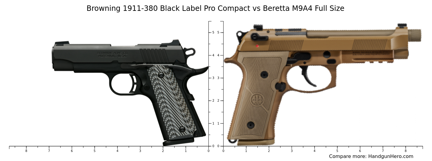 Browning 1911-380 Black Label Pro Compact vs Beretta M9A4 Full Size ...