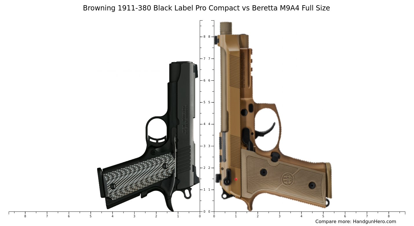 Browning 1911-380 Black Label Pro Compact vs Beretta M9A4 Full Size ...