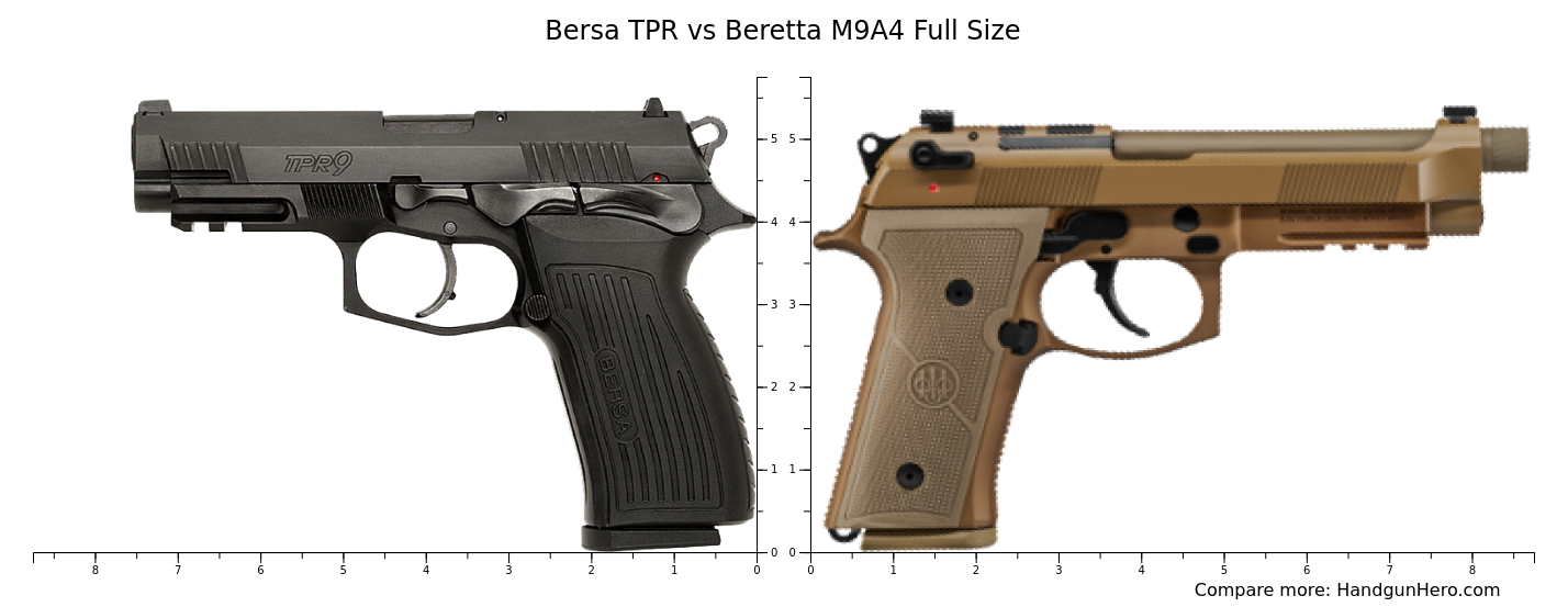Bersa TPR vs Beretta M9A4 Full Size size comparison | Handgun Hero
