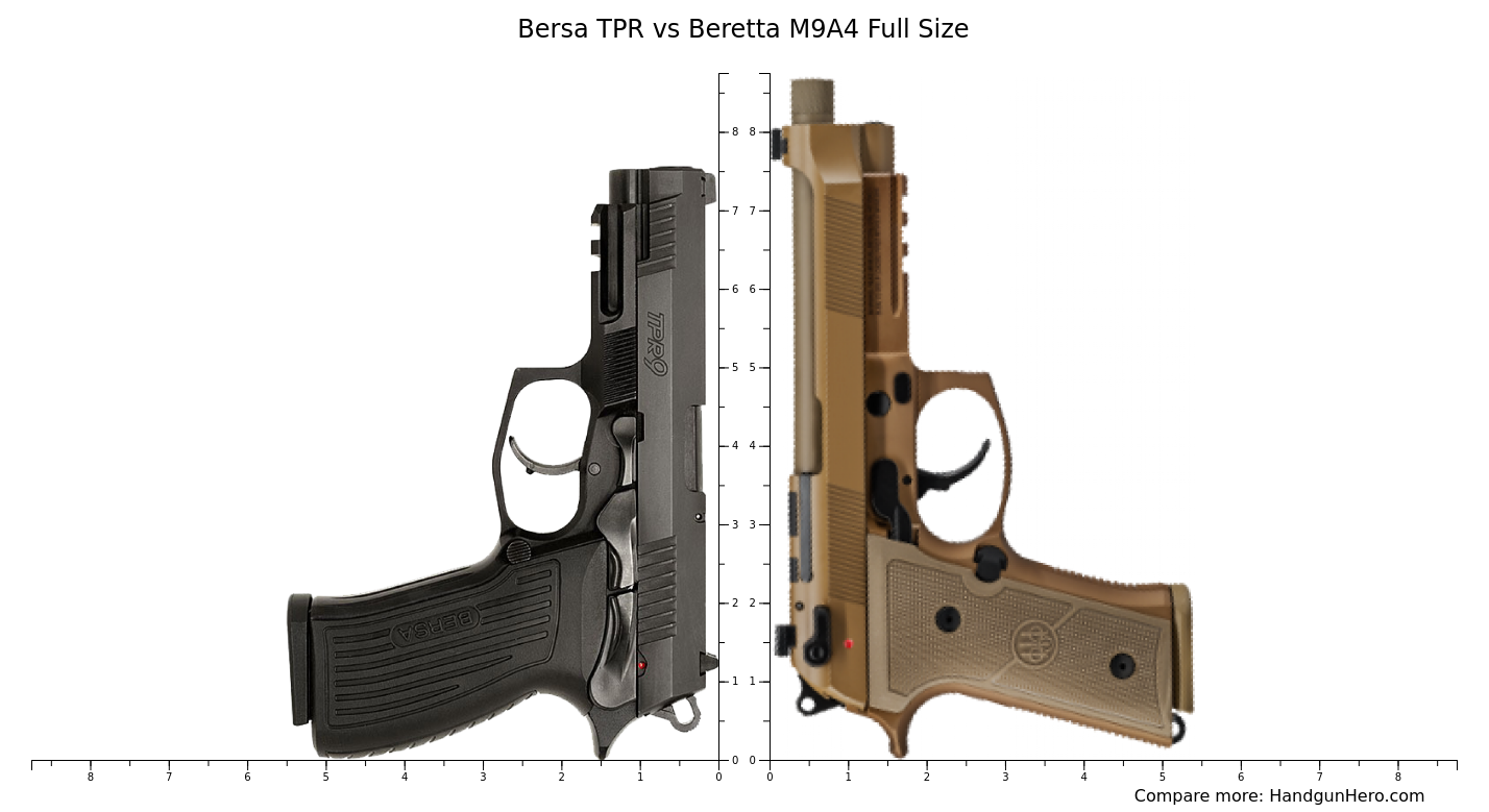 Bersa TPR vs Beretta M9A4 Full Size size comparison | Handgun Hero