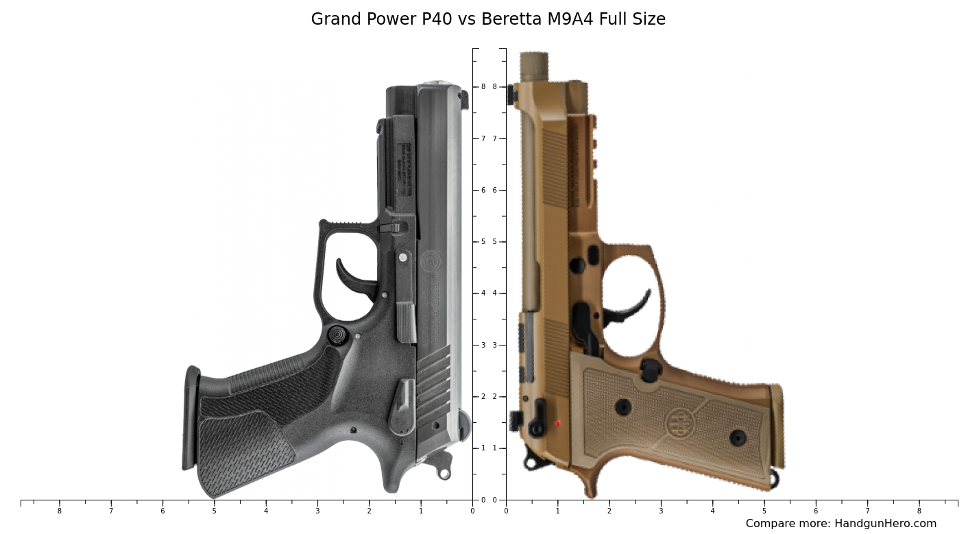 Grand Power P40 vs Beretta M9A4 Full Size size comparison | Handgun Hero