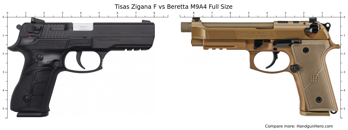 Tisas Zigana F vs Beretta M9A4 Full Size size comparison | Handgun Hero