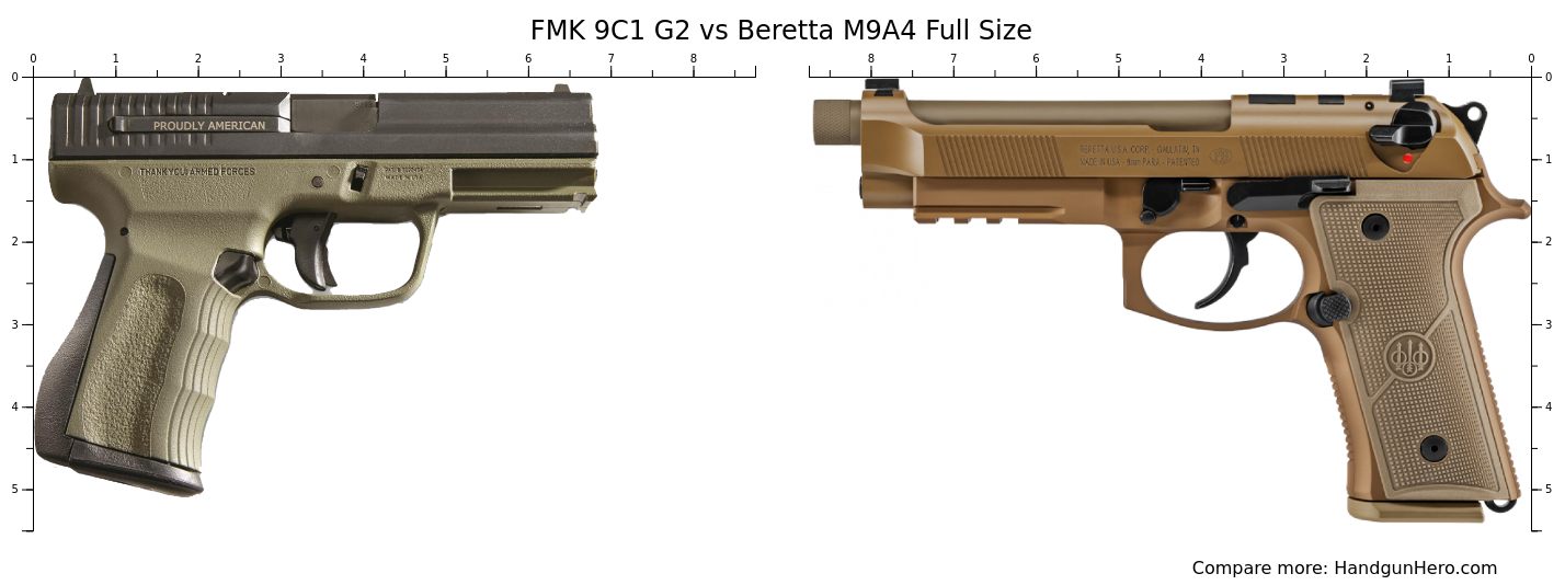 FMK 9C1 G2 vs Beretta M9A4 Full Size size comparison | Handgun Hero