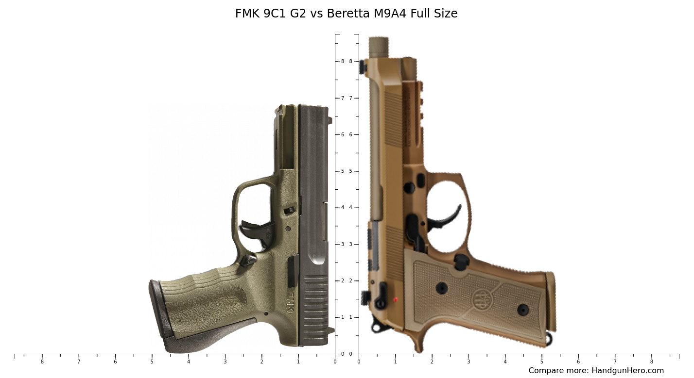 FMK 9C1 G2 vs Beretta M9A4 Full Size size comparison | Handgun Hero