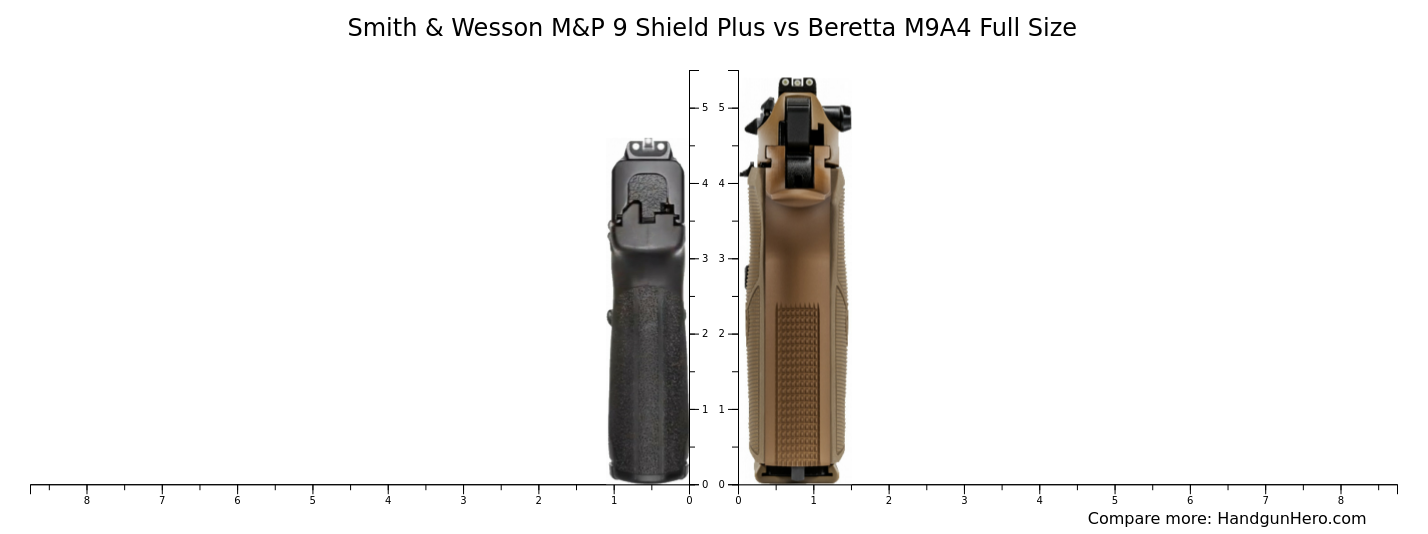 Smith & Wesson Model 642 vs Glock G43X MOS vs Smith & Wesson M&P 9 ...