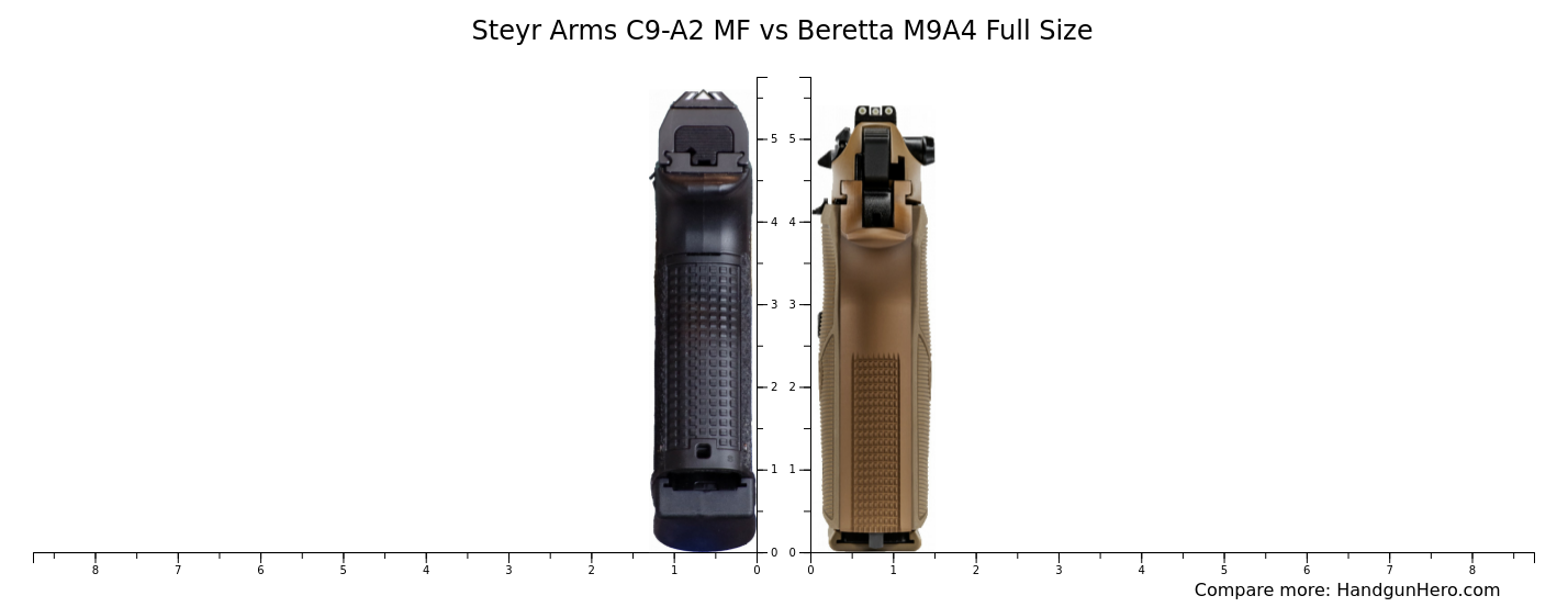 Steyr Arms C9-A2 MF vs Beretta M9A4 Full Size size comparison | Handgun ...