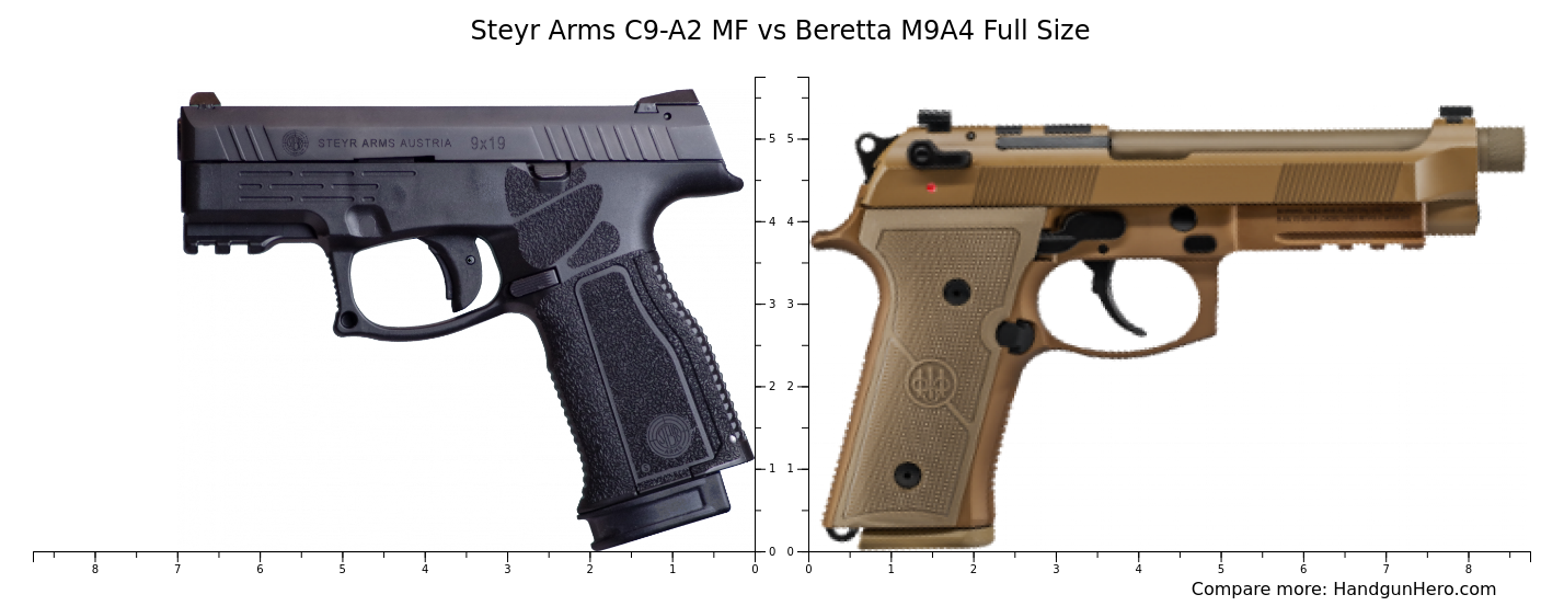 Steyr Arms C9-A2 MF vs Beretta M9A4 Full Size size comparison | Handgun ...