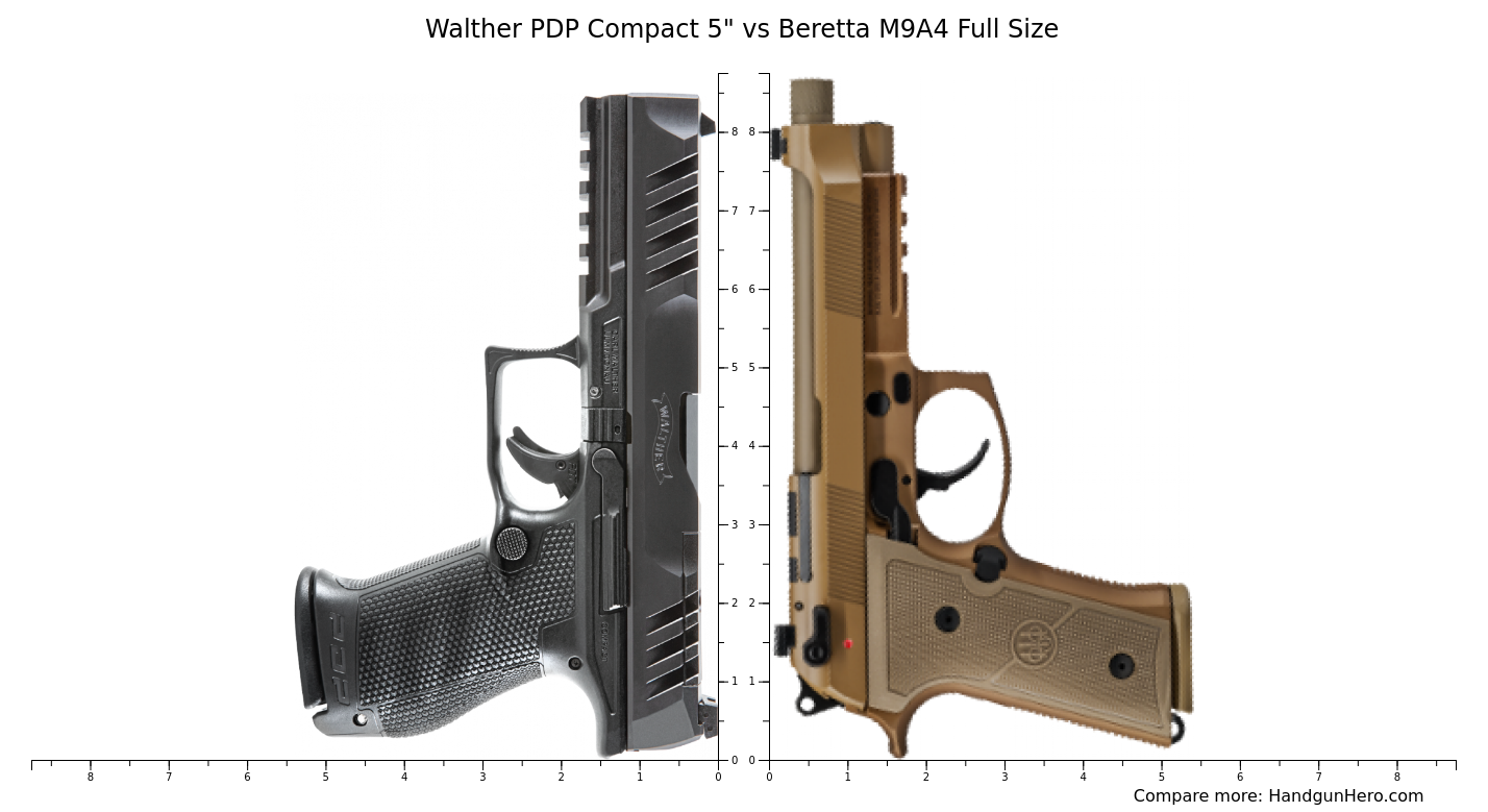 Walther PDP Compact 5" vs Beretta M9A4 Full Size size comparison ...