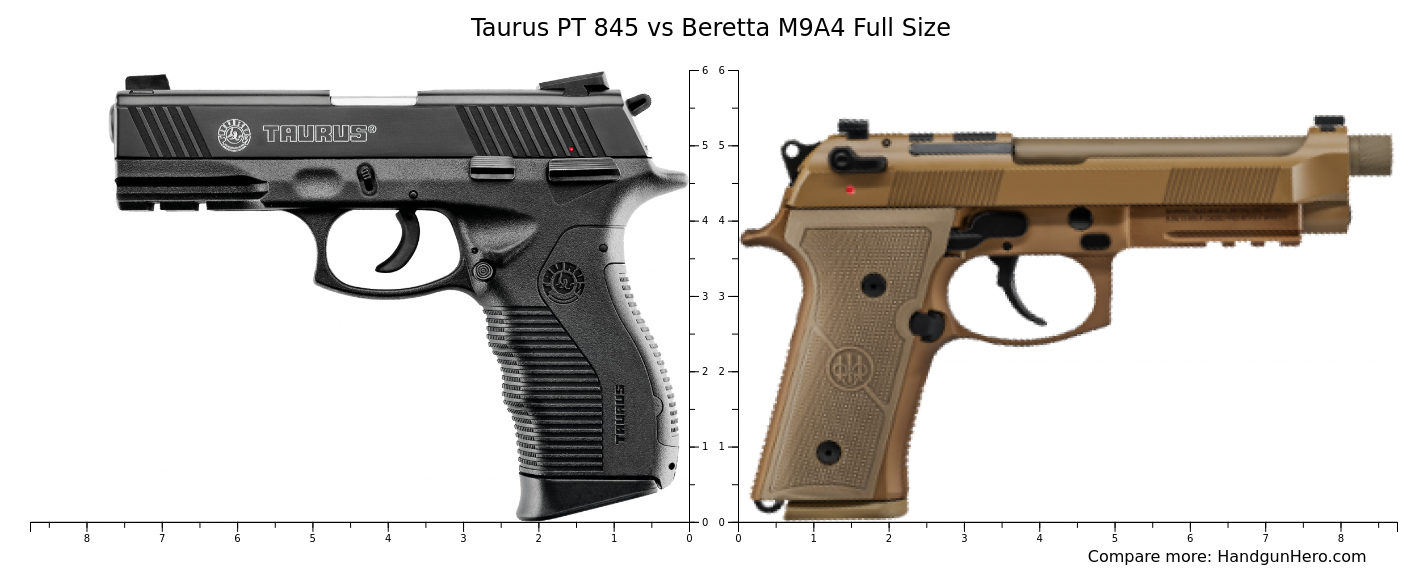 Taurus PT 845 vs Beretta M9A4 Full Size size comparison | Handgun Hero