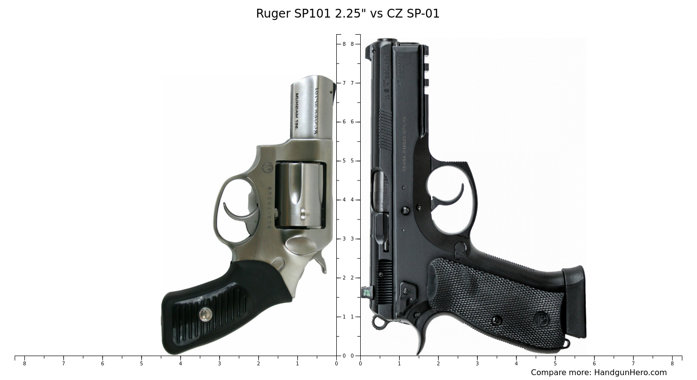 Ruger SP101 2.25" vs CZ SP-01 size comparison | Handgun Hero