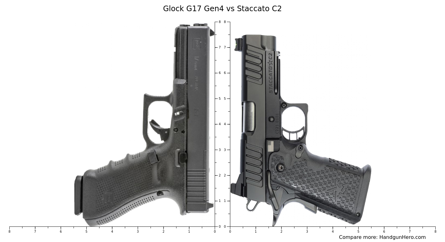 Glock G17 Gen4 vs Kimber 1911 Ultra vs Beretta M9A1 vs Glock G19 Gen5 ...