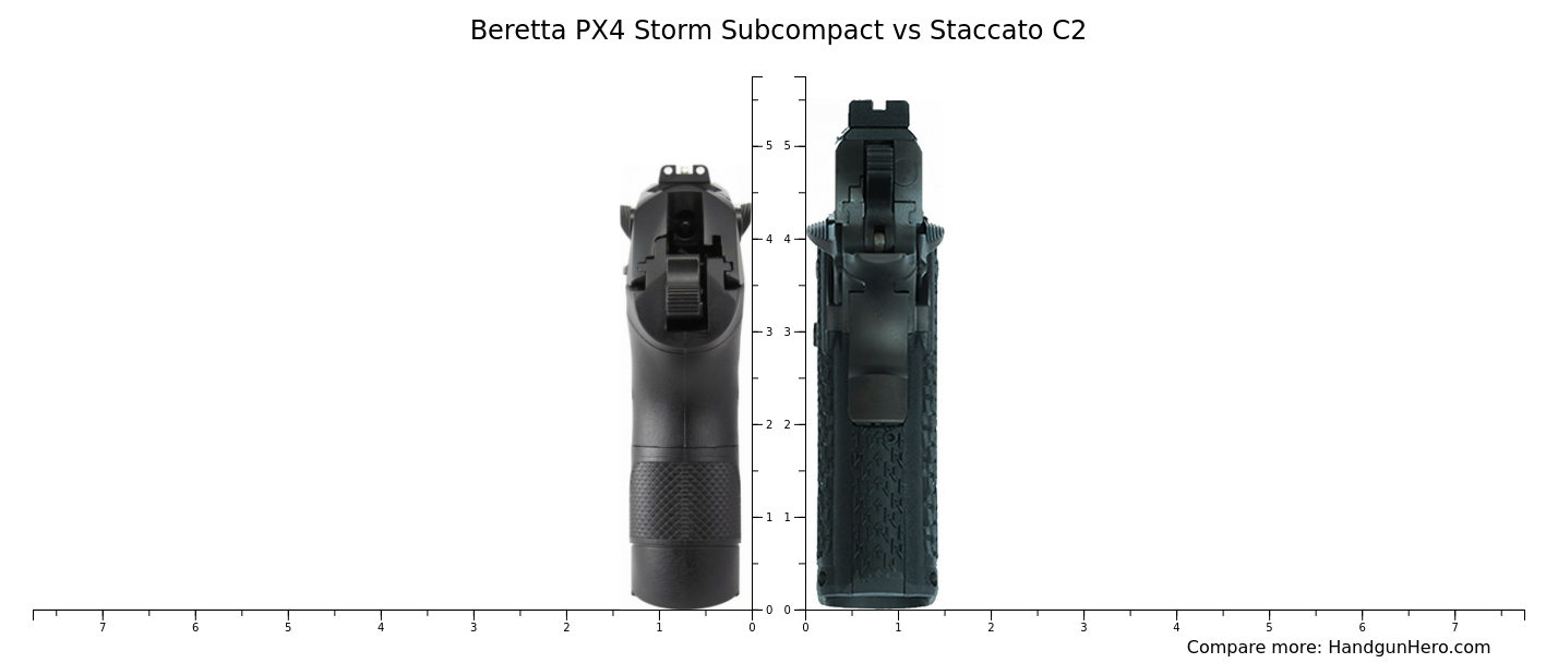 Beretta PX4 Storm Subcompact vs Staccato C2 size comparison | Handgun Hero
