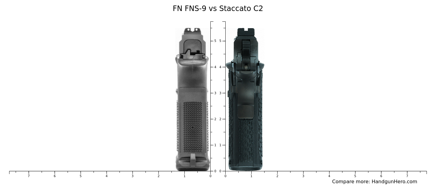 FN FNS-9 vs Staccato C2 size comparison | Handgun Hero