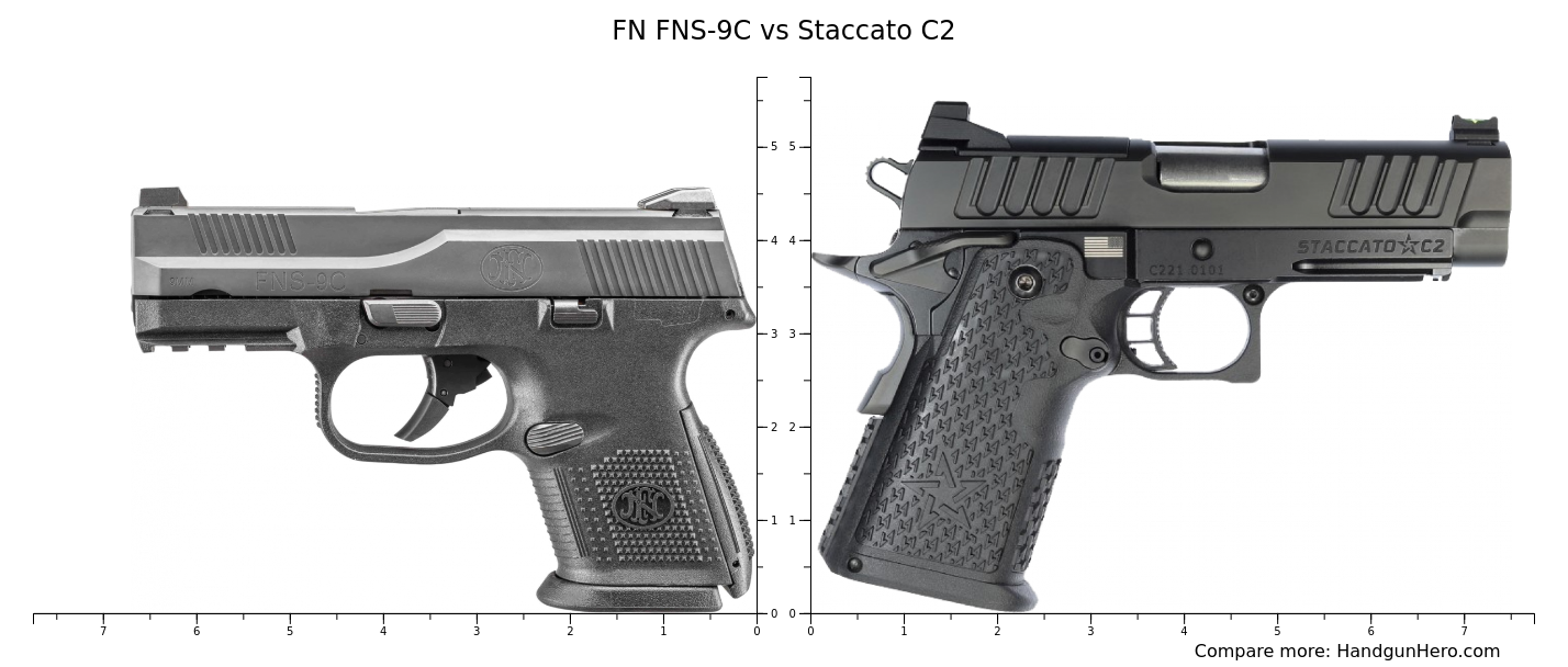 FN FNS-9C vs Staccato C2 size comparison | Handgun Hero