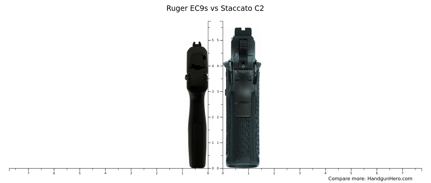 Ruger EC9s vs Staccato C2 size comparison | Handgun Hero