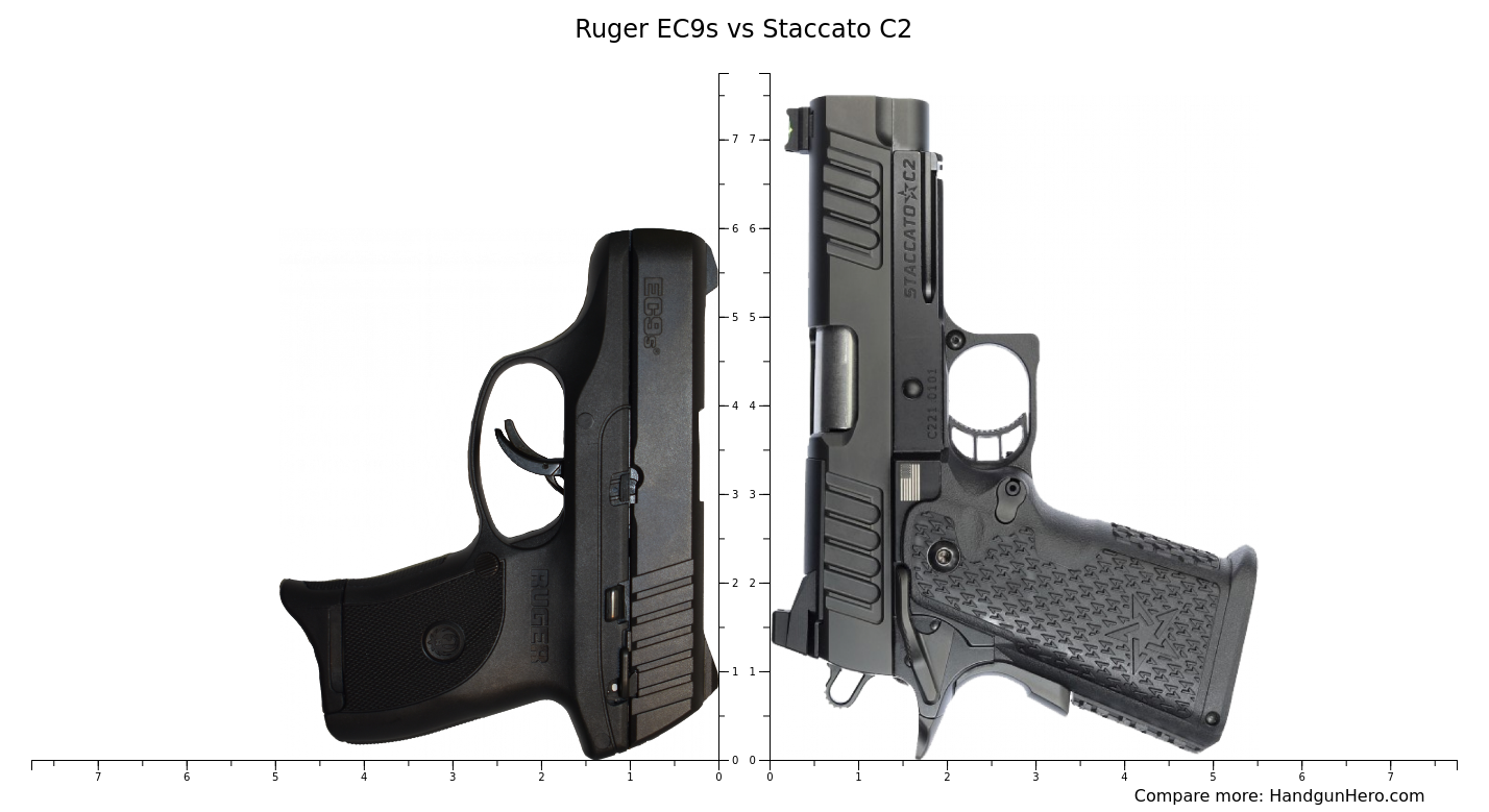 Ruger EC9s vs Staccato C2 size comparison | Handgun Hero