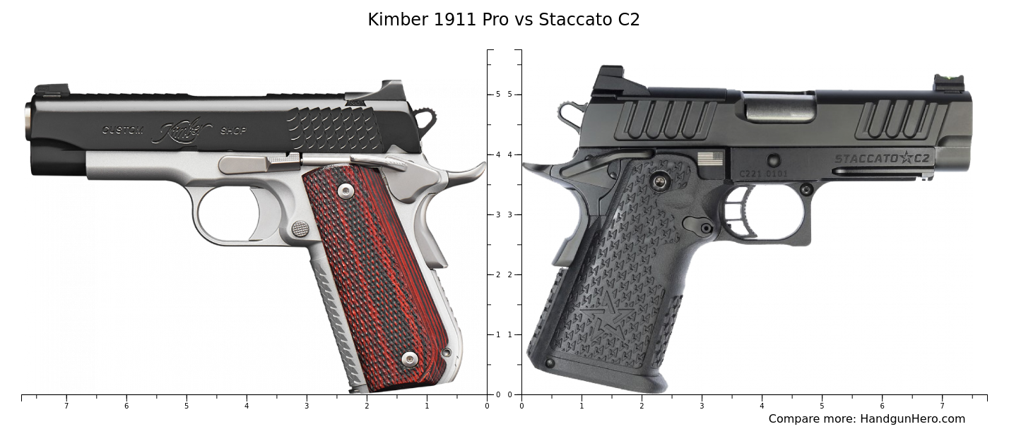 Kimber 1911 Pro vs Wilson Combat EDC X9 vs Glock G19 Gen5 vs Staccato C2 size comparison ...