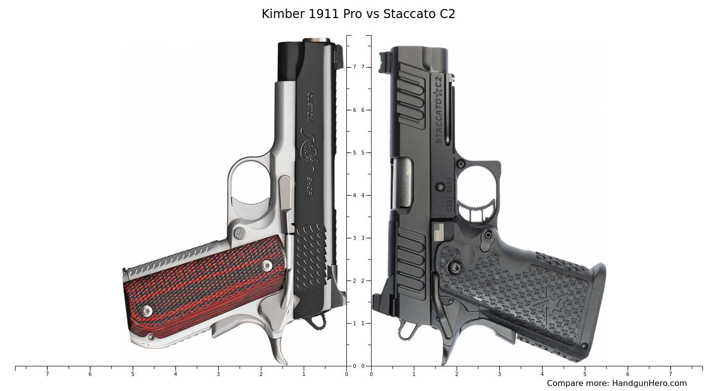 Kimber 1911 Pro vs Glock G19 Gen5 vs Wilson Combat EDC X9 vs Staccato C2 size comparison ...