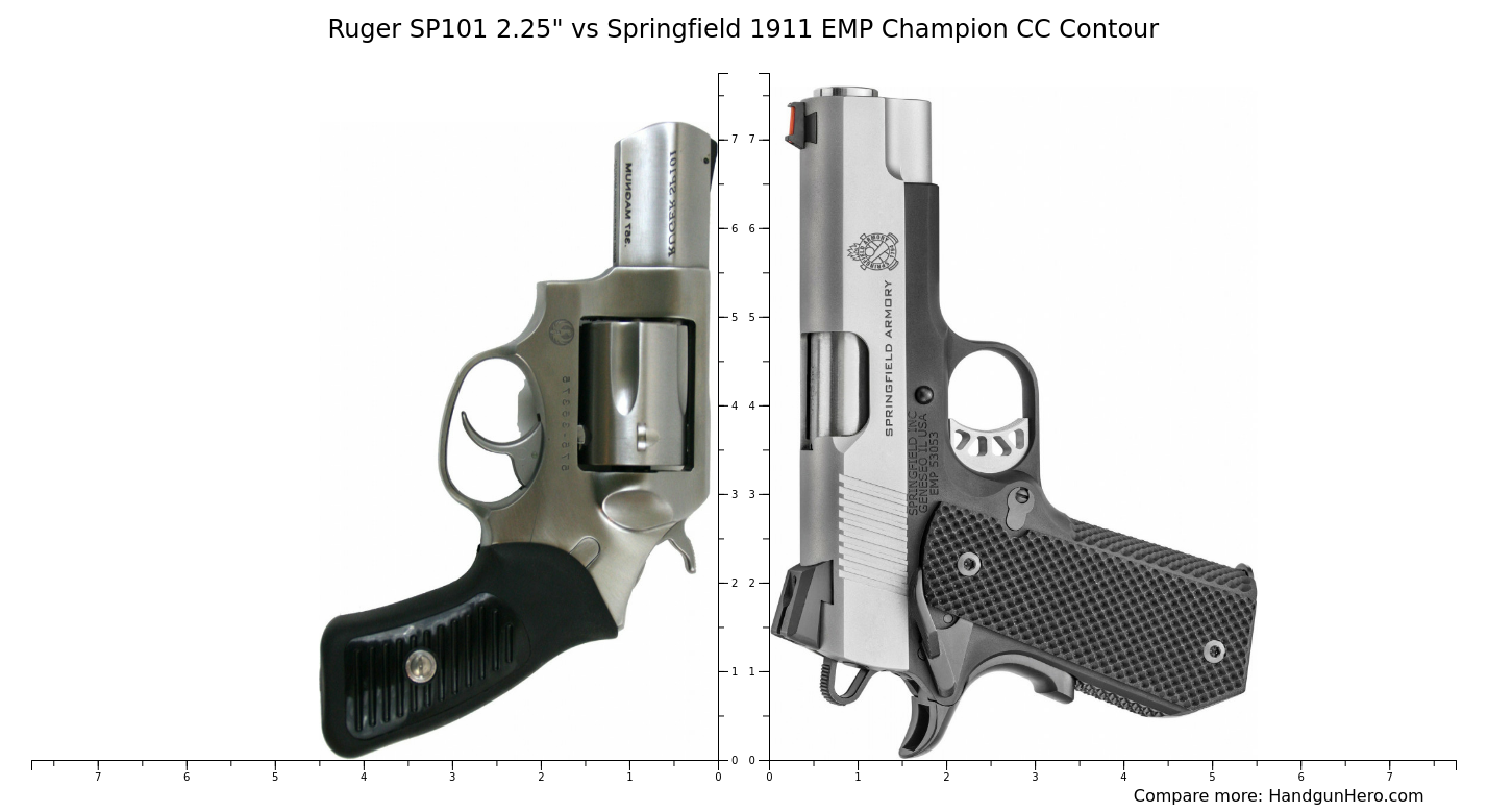 Ruger SP101 2.25" vs Springfield 1911 EMP Champion CC Contour size comparison | Handgun Hero