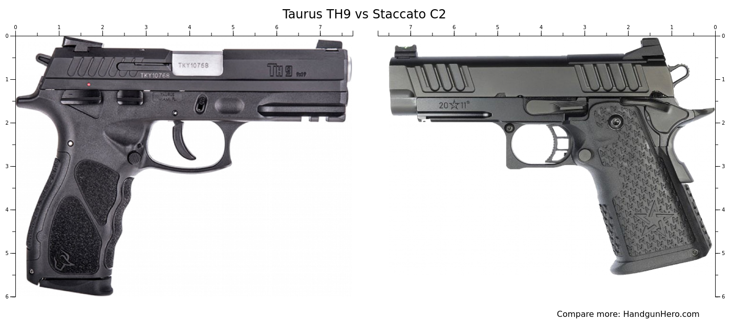 Taurus Th9 Vs Staccato C2 Size Comparison Handgun Hero