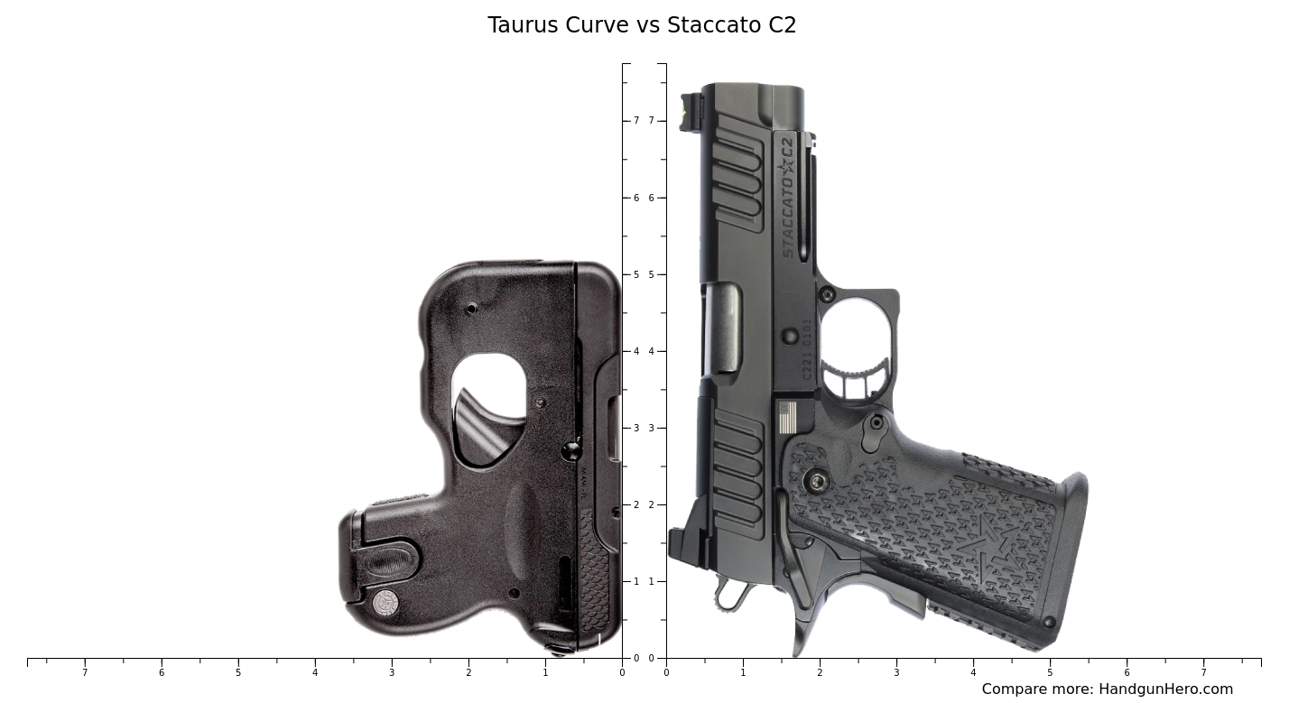 Taurus Curve vs Staccato C2 size comparison | Handgun Hero