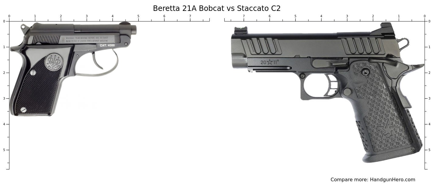 Beretta 21A Bobcat vs Staccato C2 size comparison | Handgun Hero