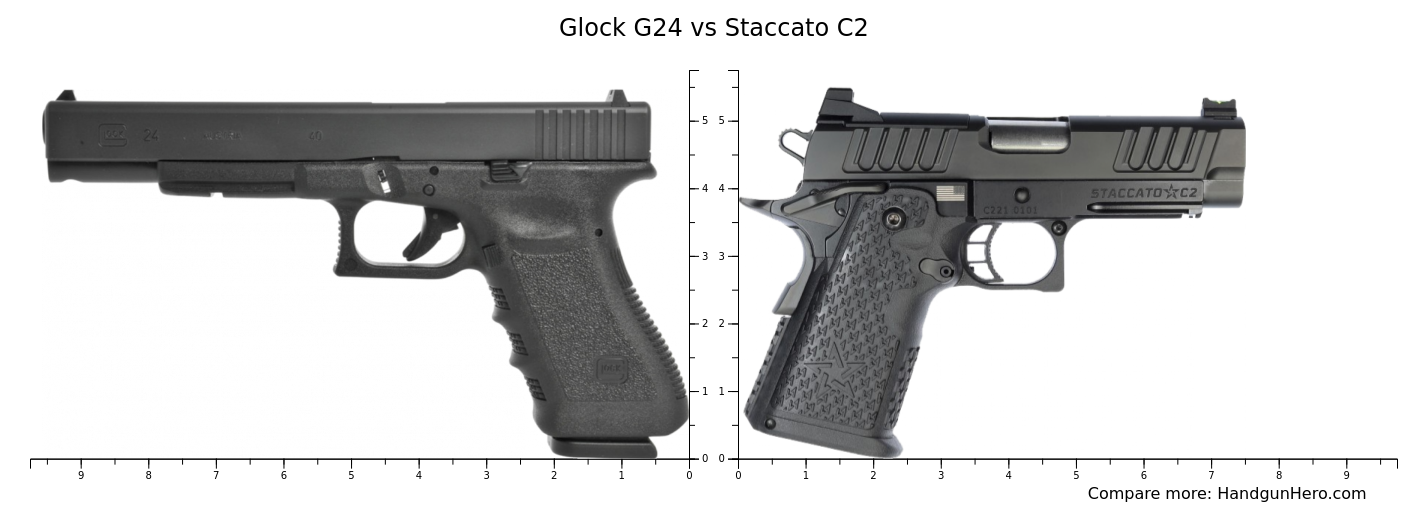 Glock G24 vs Staccato C2 size comparison | Handgun Hero