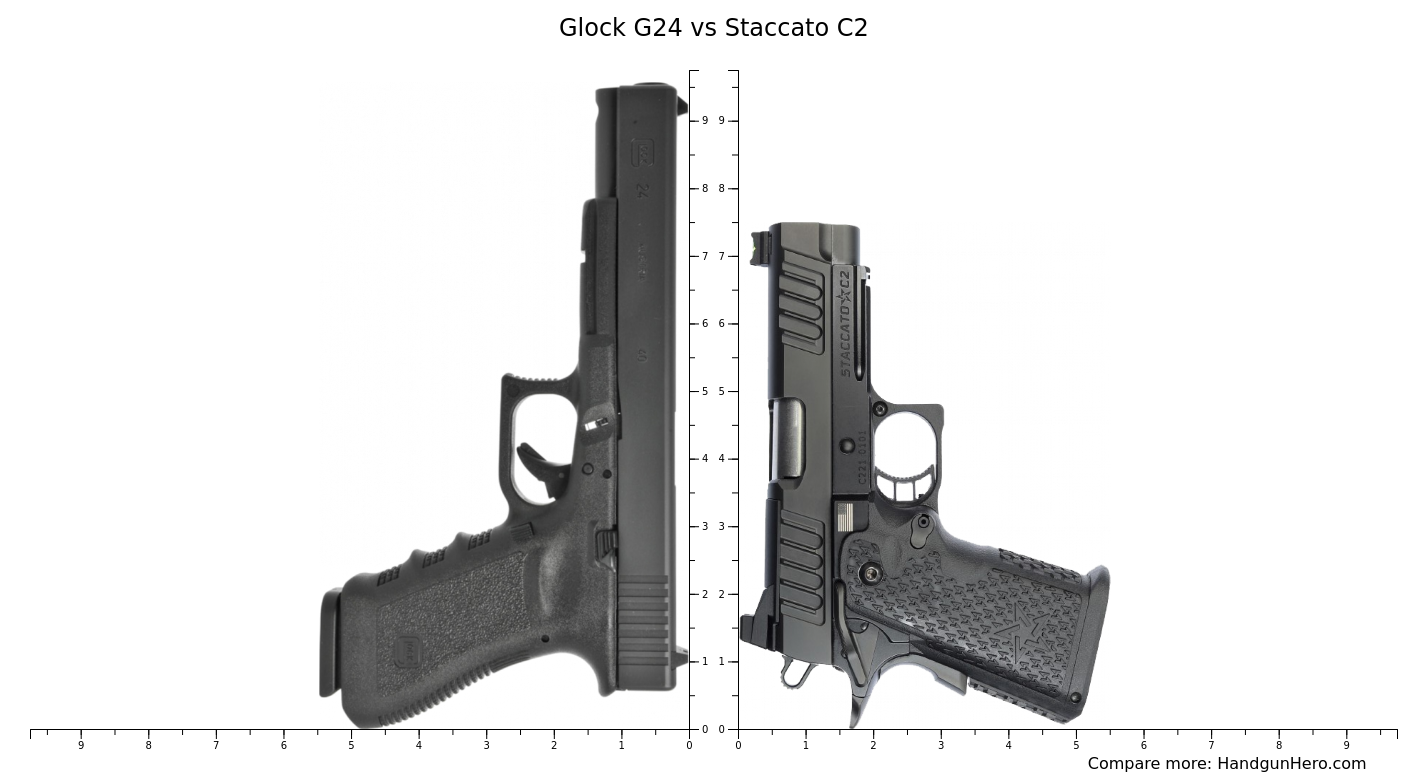 Glock G24 vs Staccato C2 size comparison | Handgun Hero